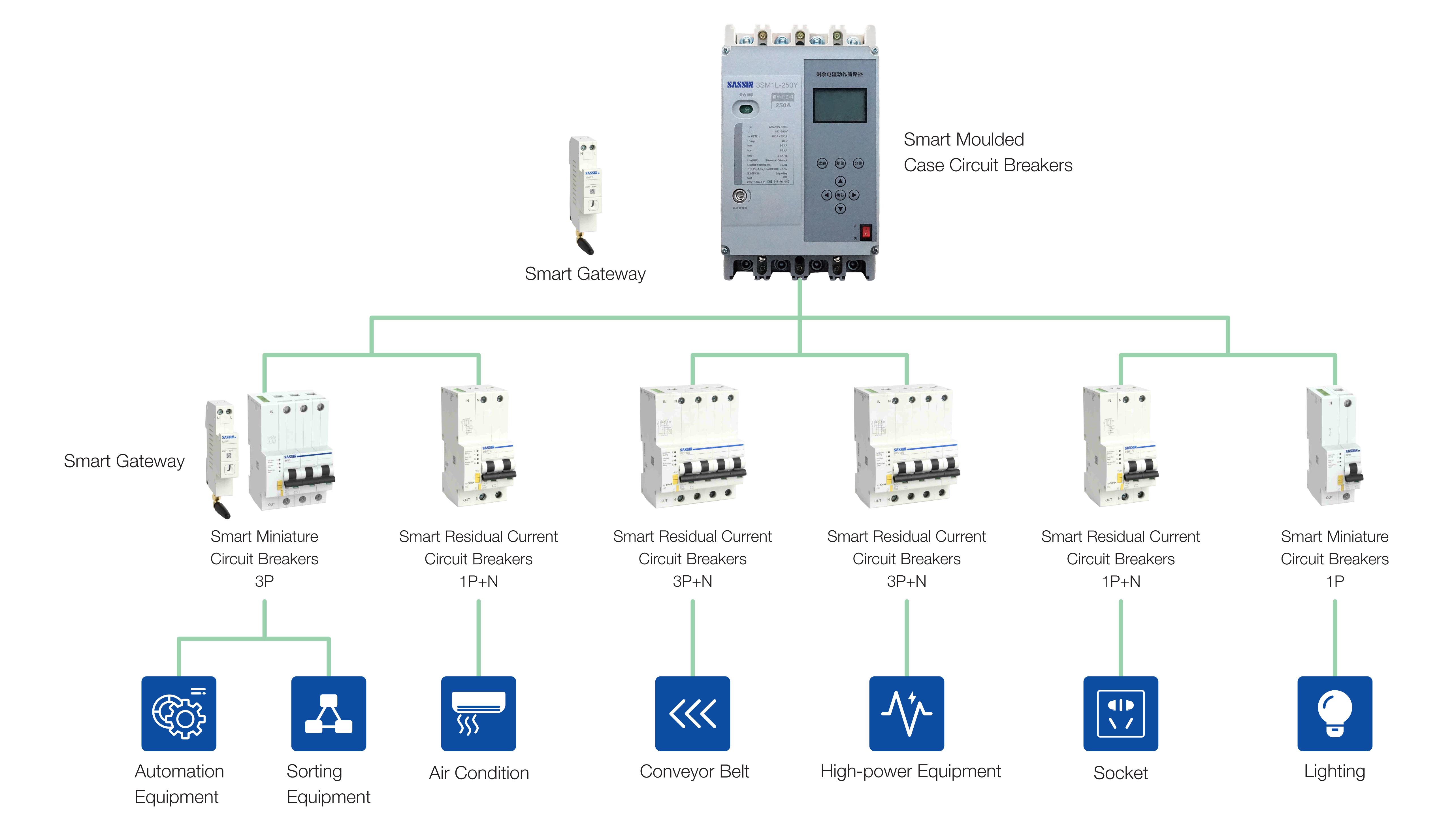 Smart Production Line Power Solution - SASSIN INTERNATIONAL ELECTRIC ...