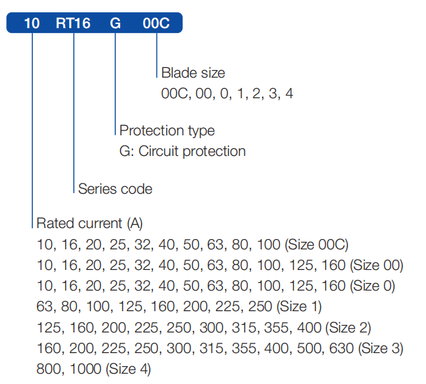 RT16 low voltage fuses - Buy RT16 Product on SASSIN INTERNATIONAL ...