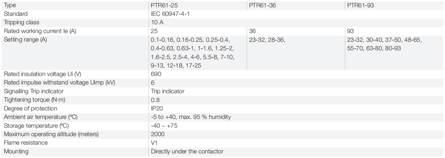 PTR61, from 0.1 to 93 A - Buy PTR61 Product on SASSIN INTERNATIONAL ...